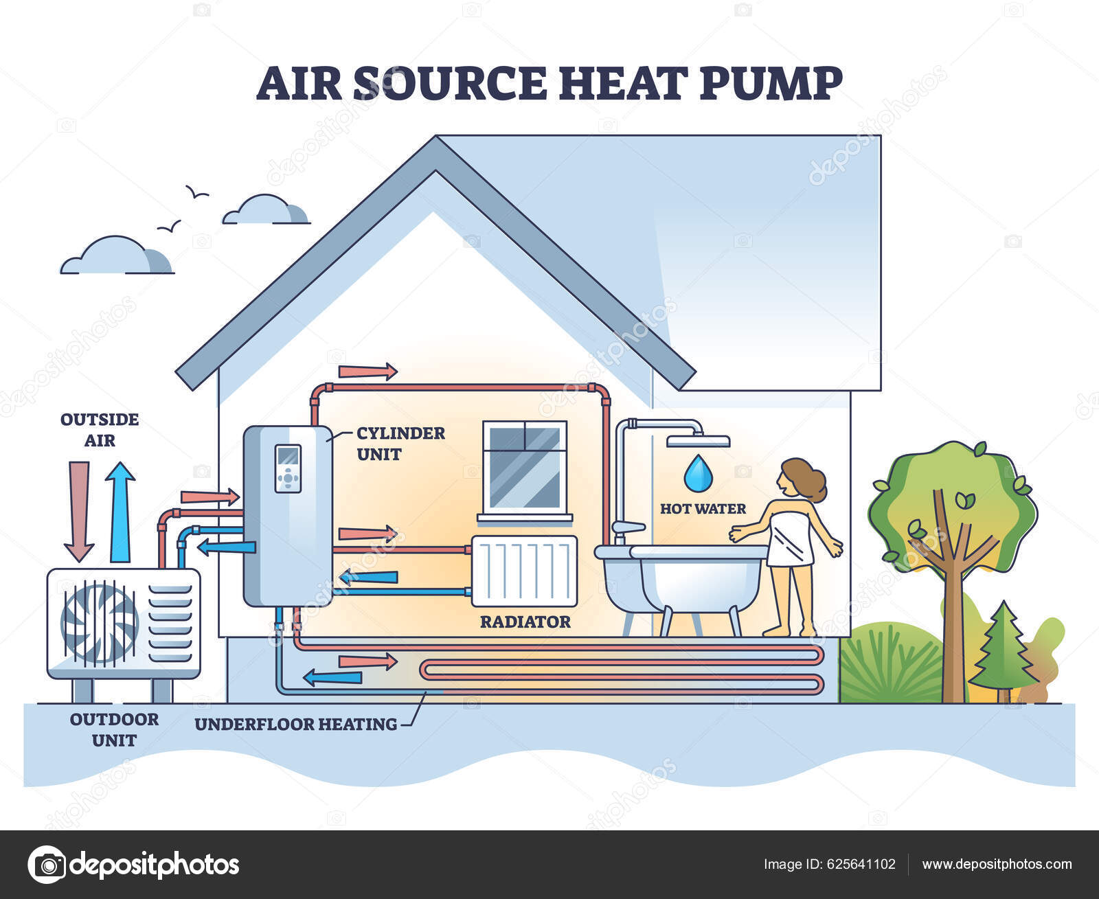 Air Source Heat Pump System Floor Heating Radiators Outline Diagram ...
