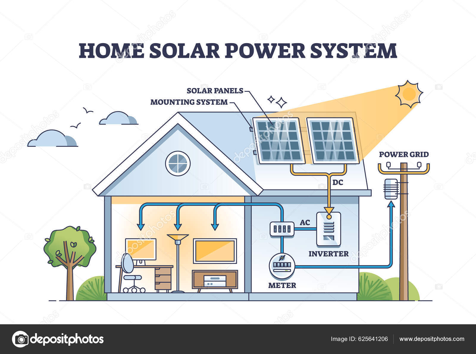 Esquema De Motor Para Casa Solar