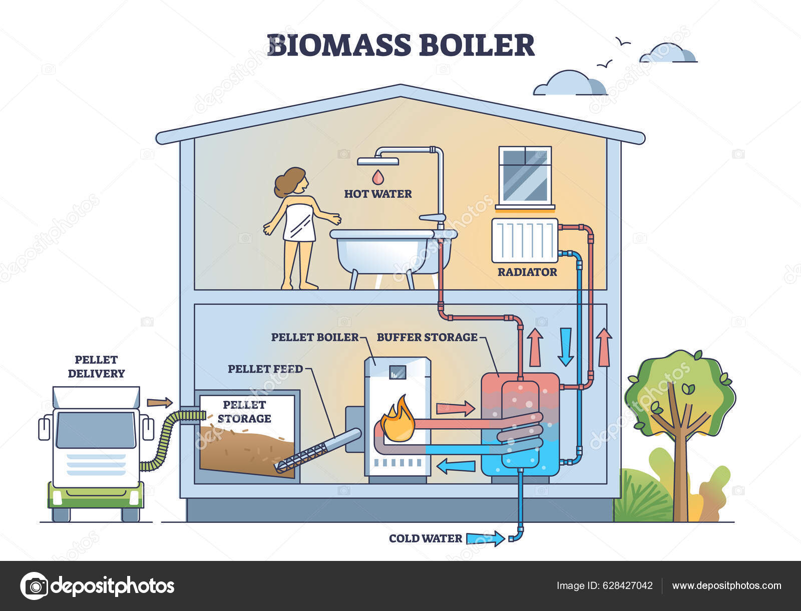 Die Struktur Des Biomasse Heizkessels Mit Dem Skizzendiagramm Der ...