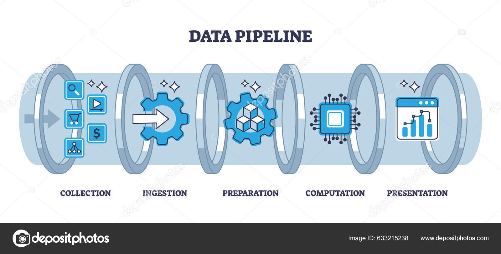Data Pipeline Computing File Preparation Process Stages Outline Diagram ...