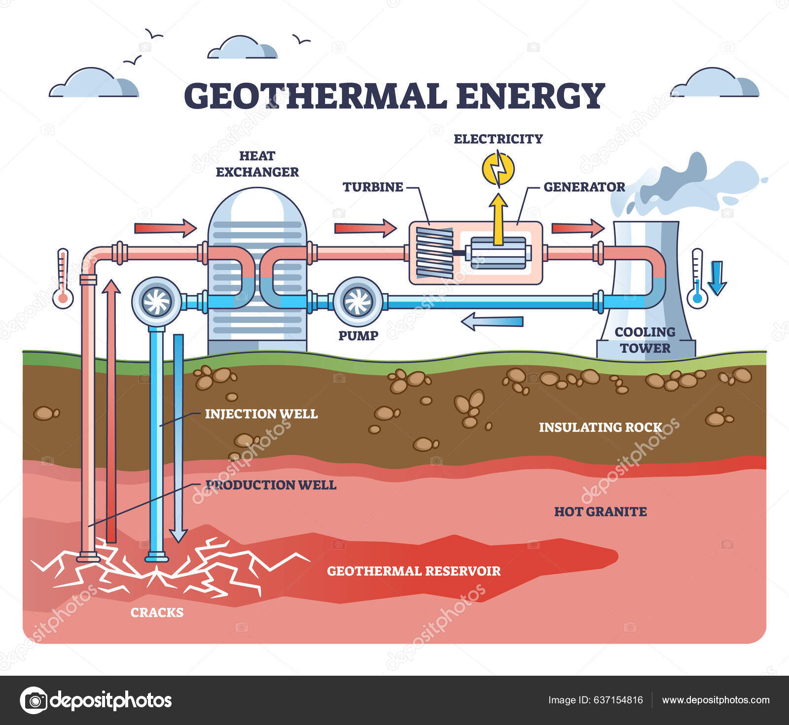 Geothermal Energy Green Electricity Power Underground Layers Outline ...