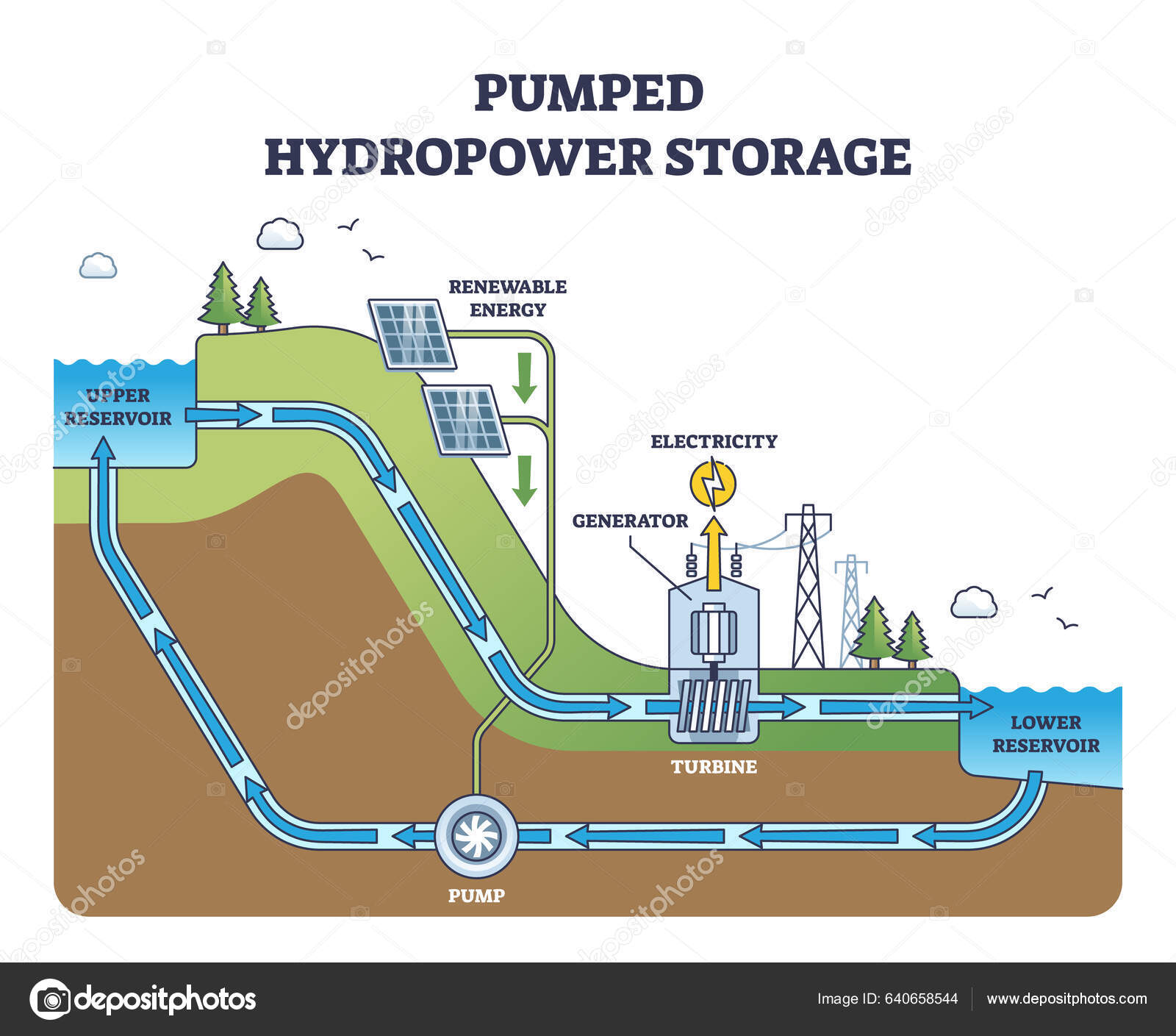 Pumped Hydropower Storage Hydro Electricity Production Outline Diagram ... Pumped Hydropower Storage Hydro Electricity Production Outline Diagram ...