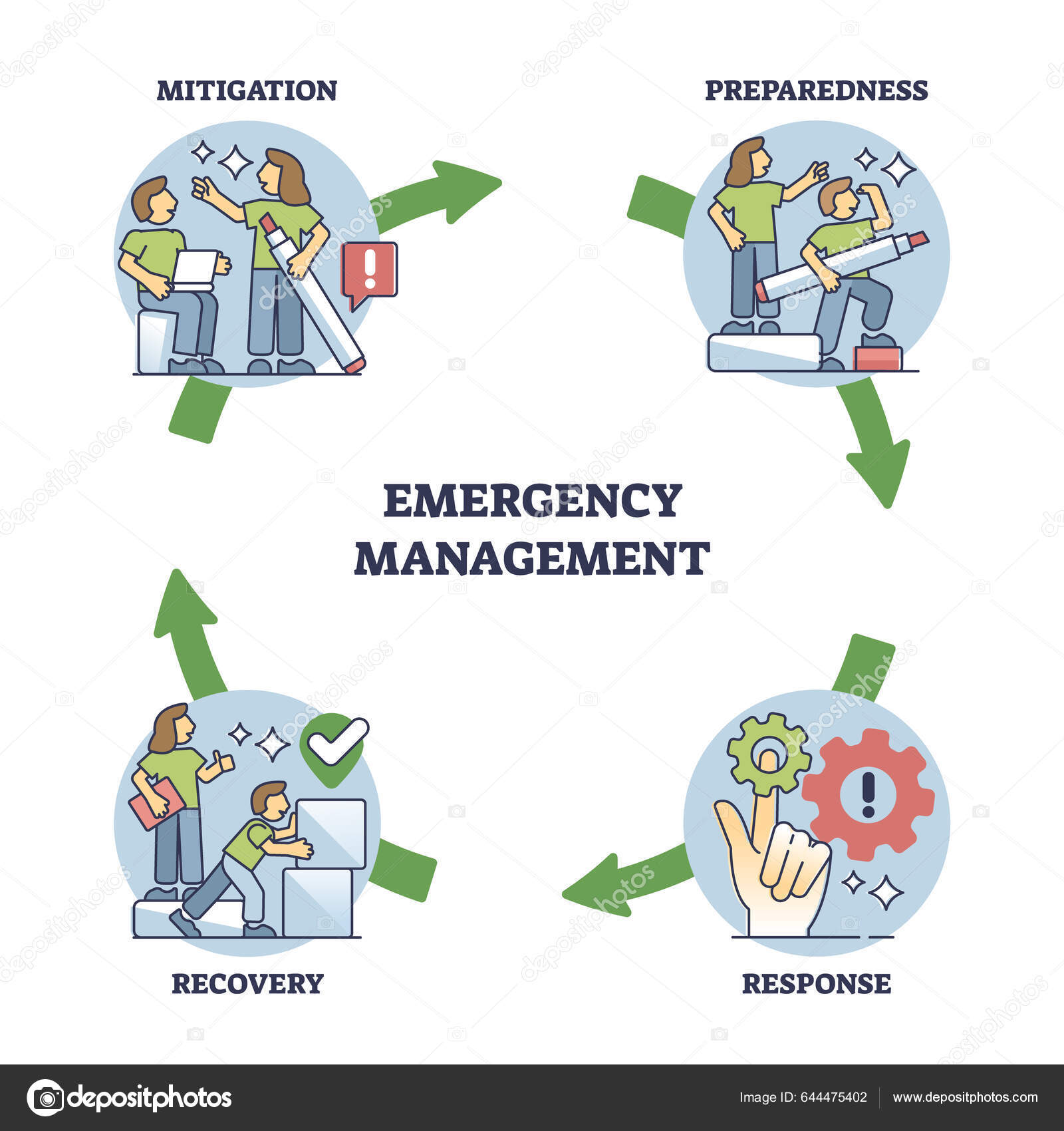 Disaster Management Clipart