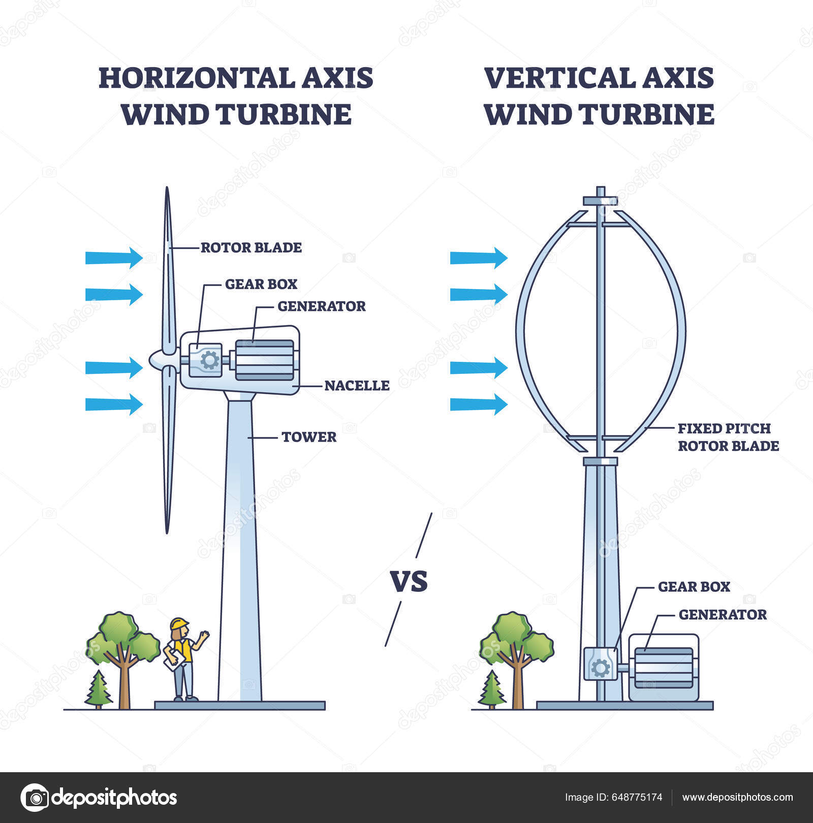 Wind Energy Diagram