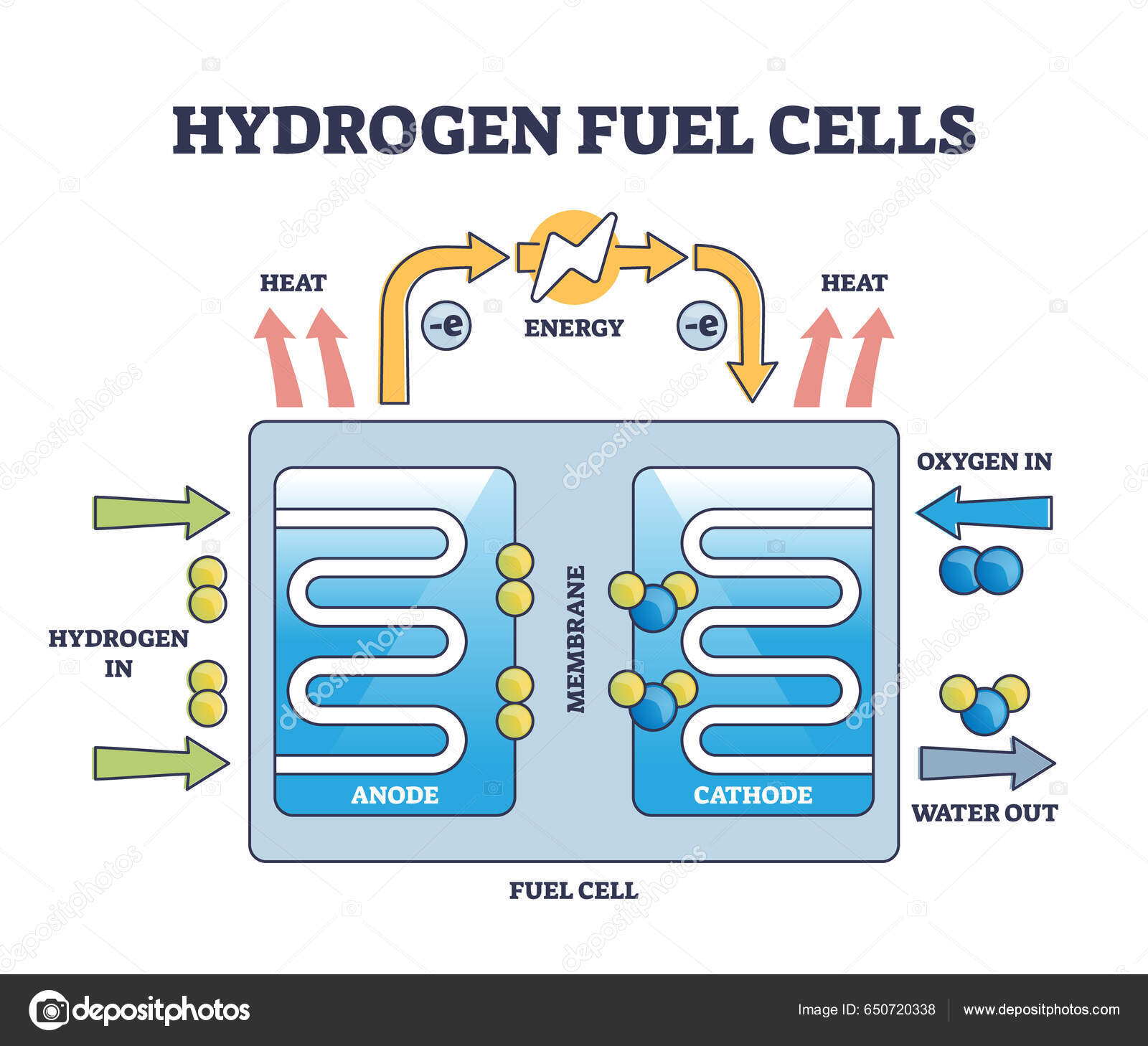 수소산소 연료전지 다이어그램