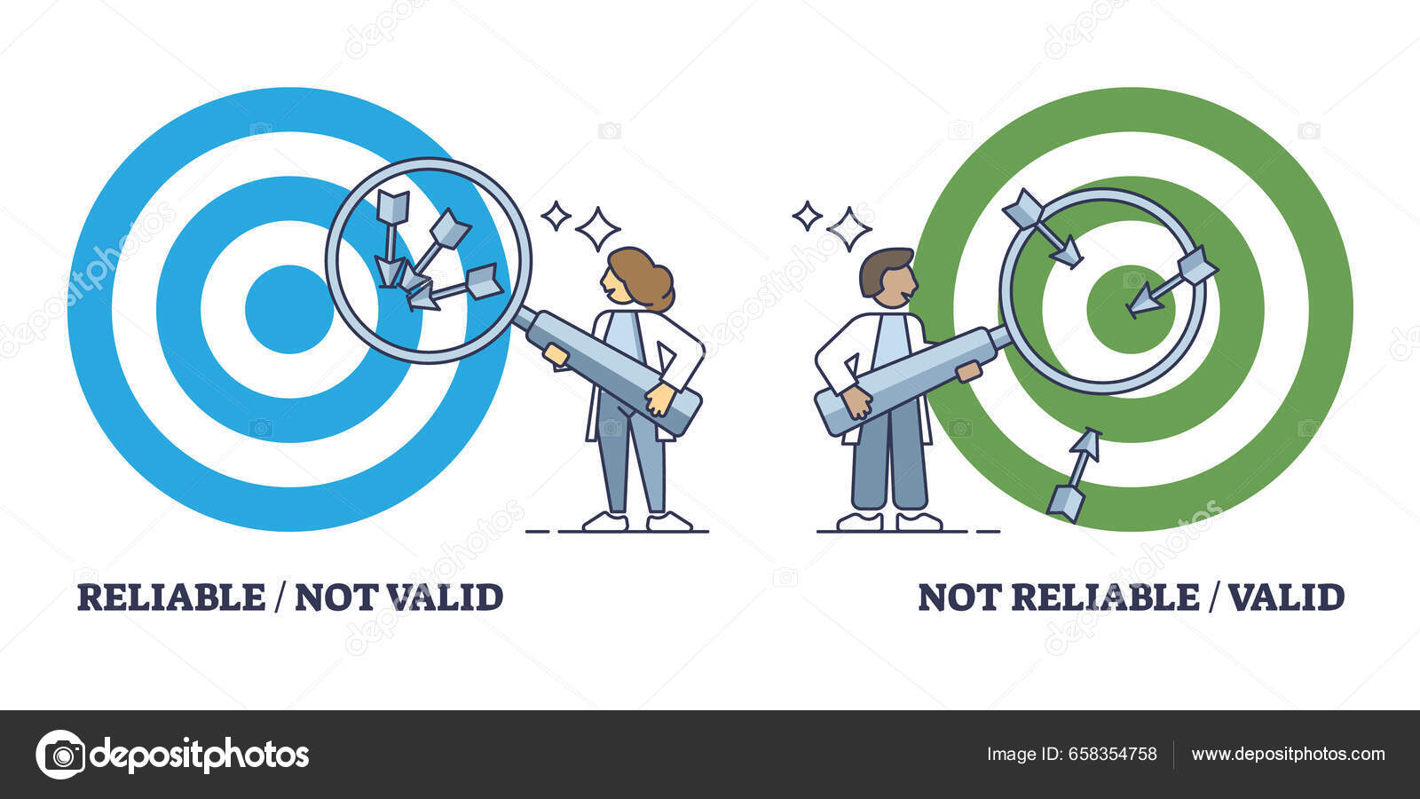 Validade Confiabilidade Pesquisa Dados Diagrama Contorno Processamento ...