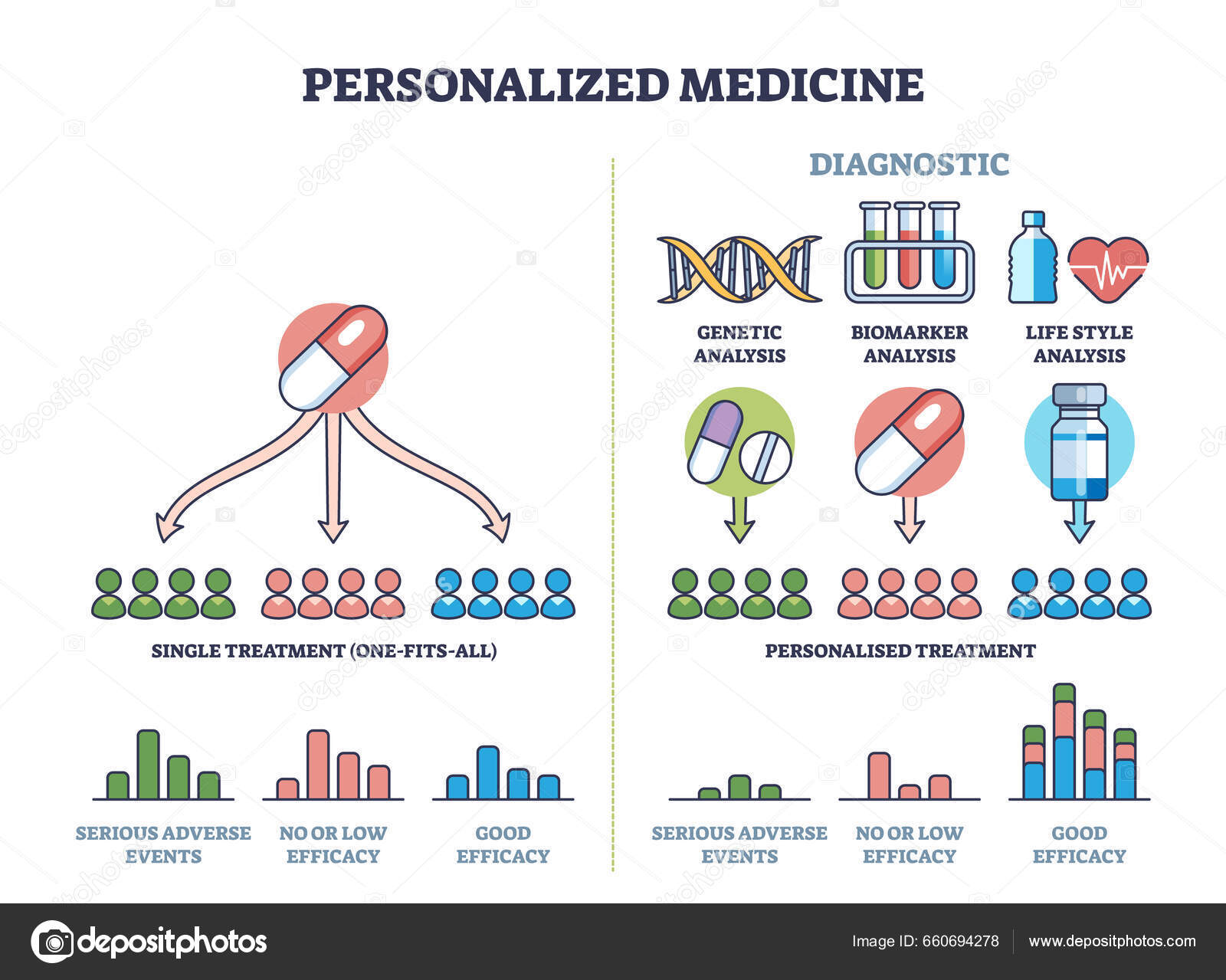 Medicina Personalizada Con Diagrama Esquema Tratamiento Individual ...