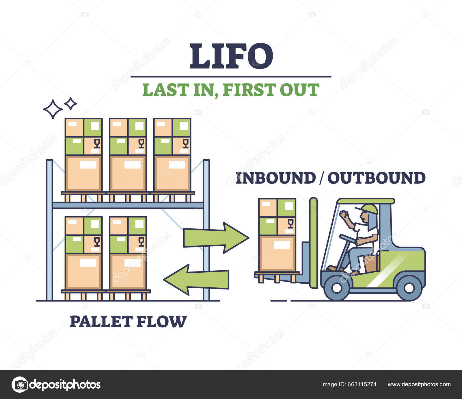Lifo Como Método Utilizado Para Contabilizar Diagrama Esquema Inventario Almacén Vector de stock ...