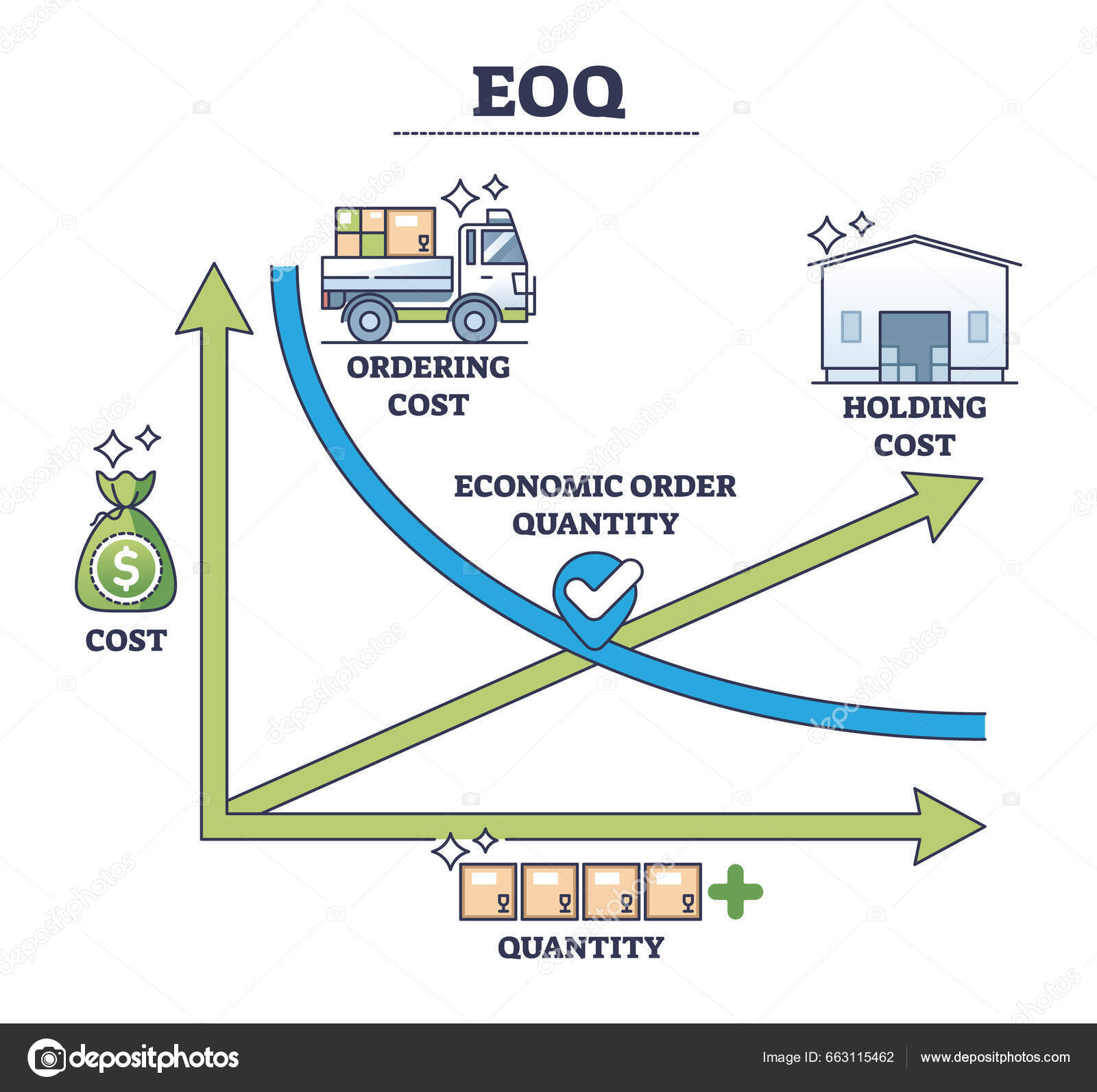 Eoq Cantidad Orden Económica Para Diagrama Esquema Inventario Empresarial Óptimo Vector de stock ...