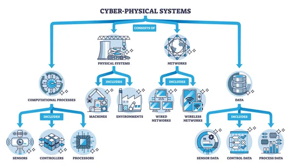 Auth0 Security User Authentication System Explanation Outline Diagram ...