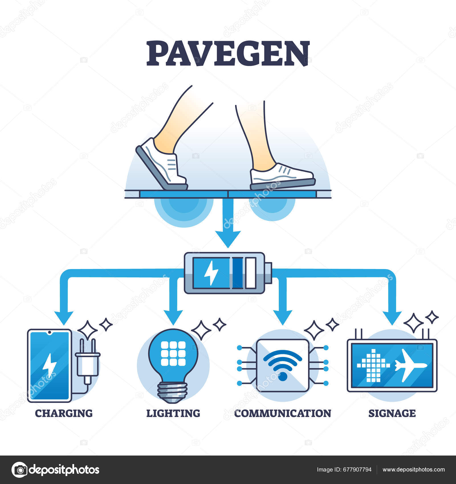 Pavegen System Electricity Production Footsteps Outline Diagram Labeled ...