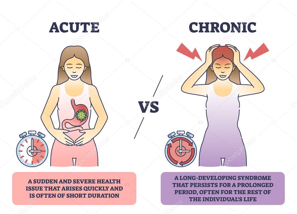 Acute VS chronic medical disease or condition differences outline ...