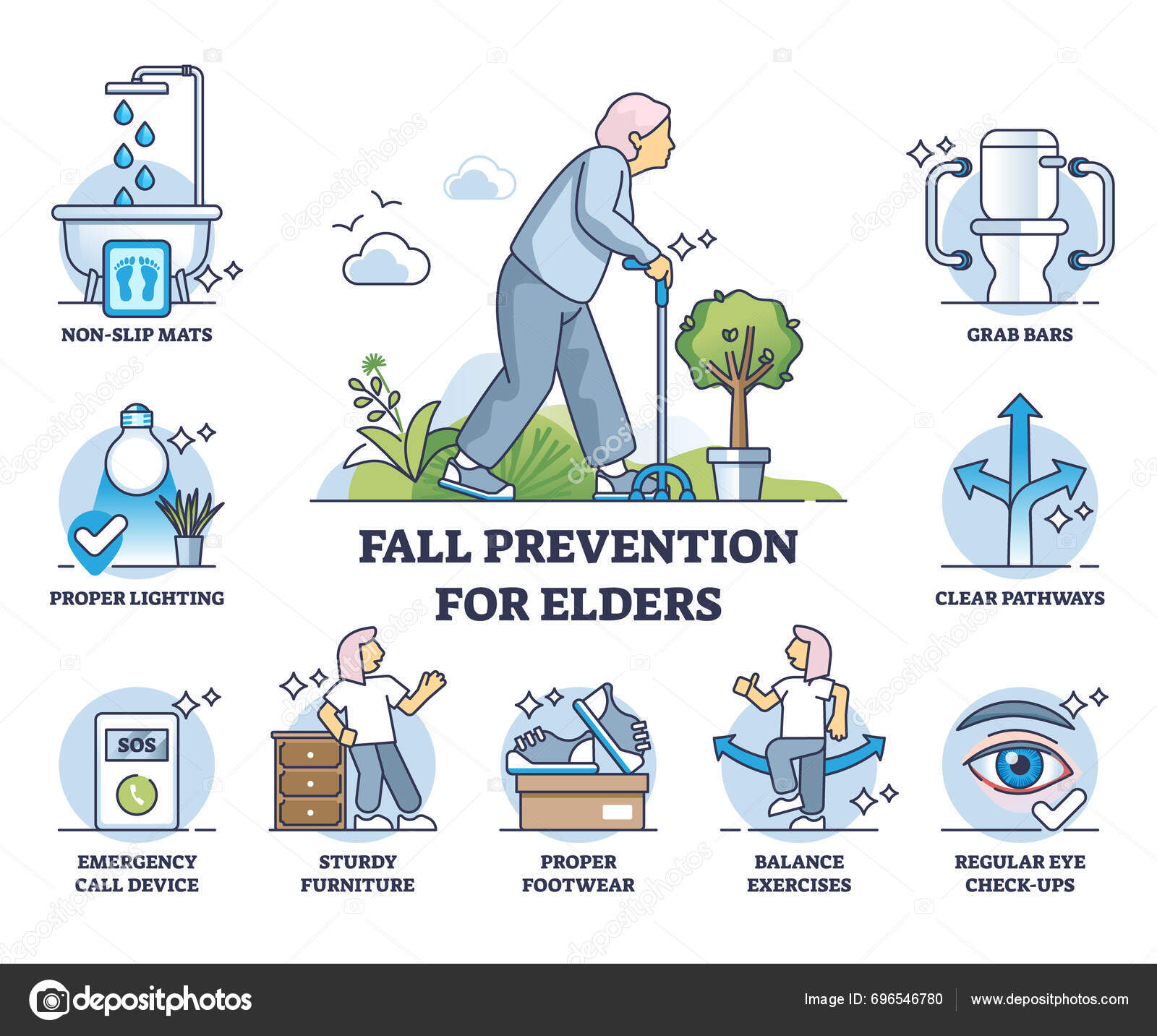 Fall Prevention Elders List Safety Measures Outline Diagram Labeled ...