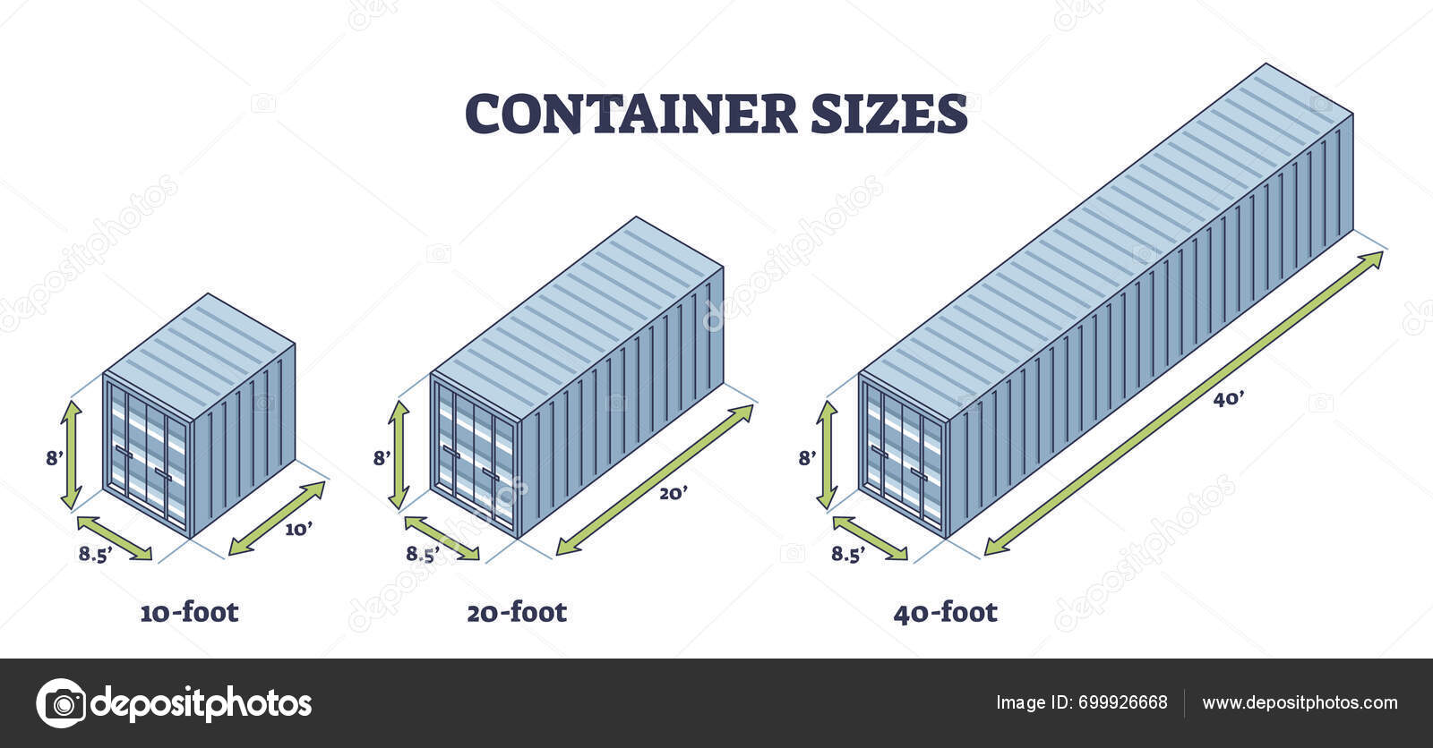 Comparação Tamanhos Contêiner Com Diferentes Dimensões Diagrama ...