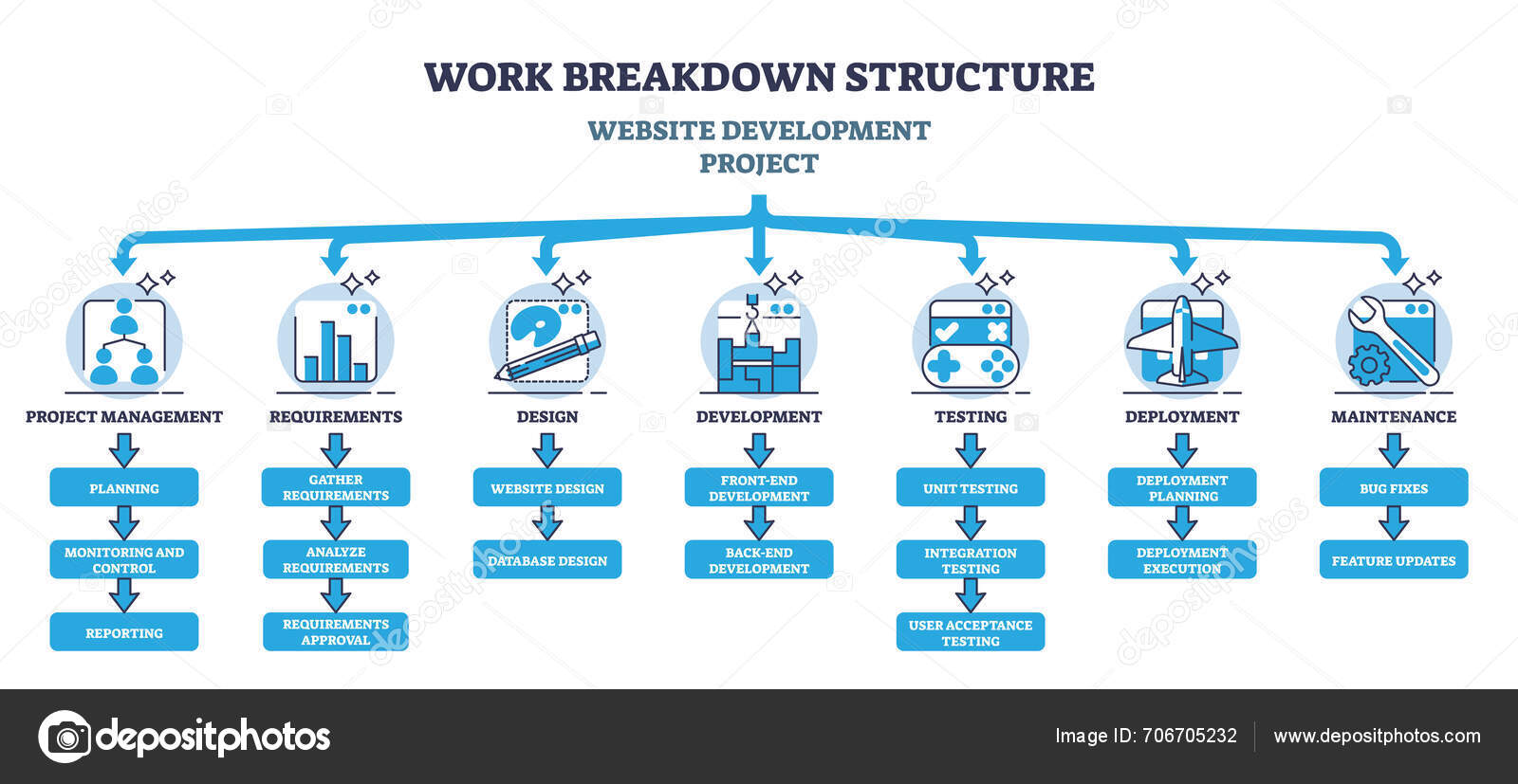 Arbetsfördelning Struktur För Webbplatsutvecklingsprojekt Skissera ...