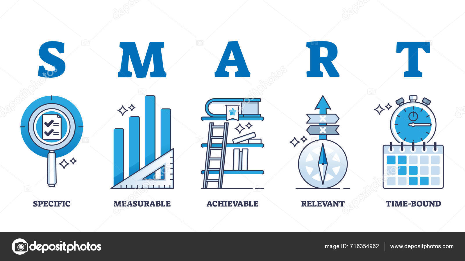 Descripción Del Objetivo Smart Para Diagrama Contorno Logros Efectivos ...