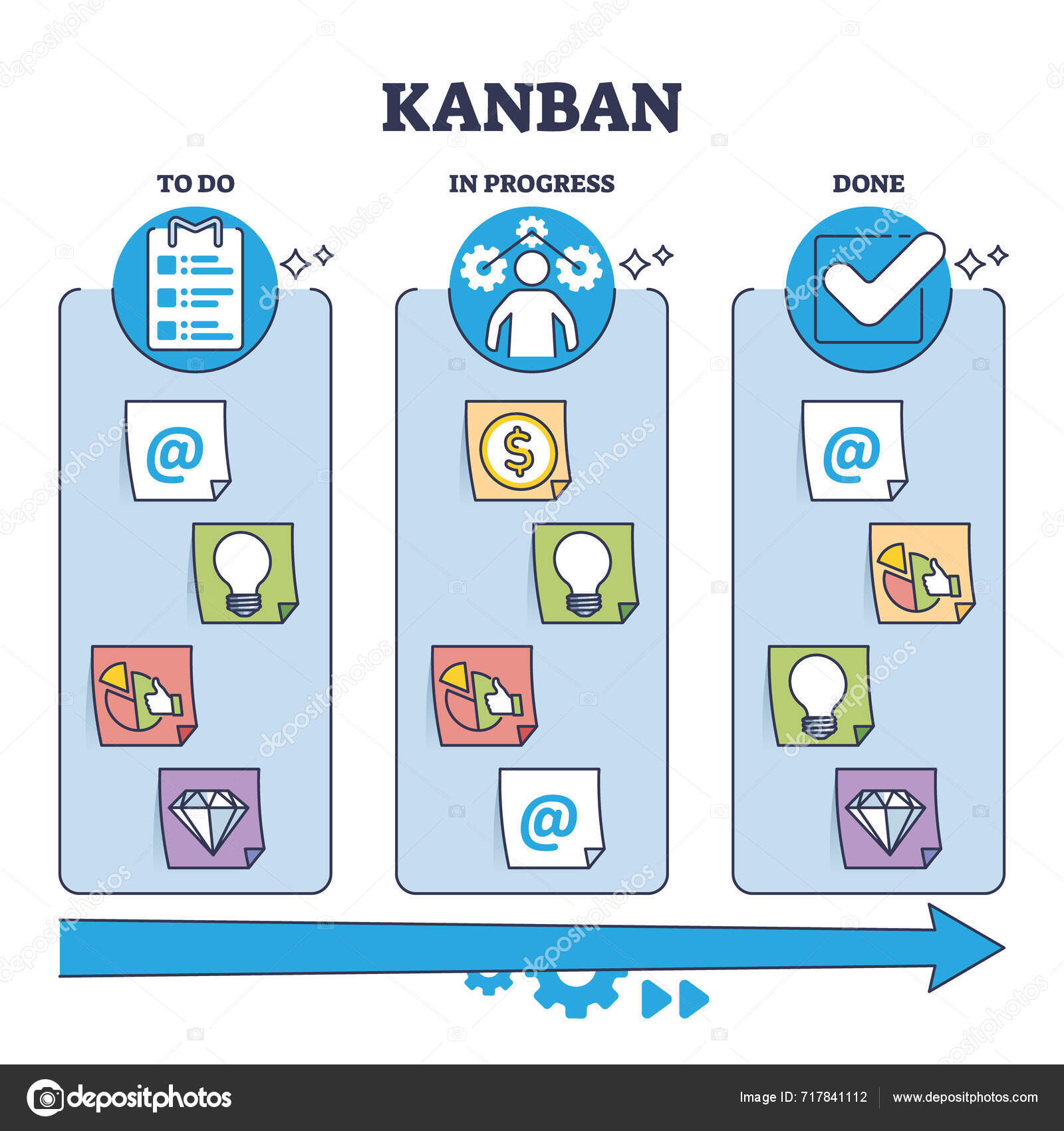 Image vectorielle Kanban Lean Time Management Framework Effective Agile Work Outline Diagram par ...
