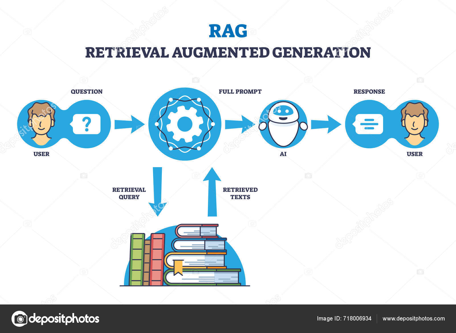 Rag Geração Aumentada Recuperação Para Diagrama Preciso Esboço Resposta ...