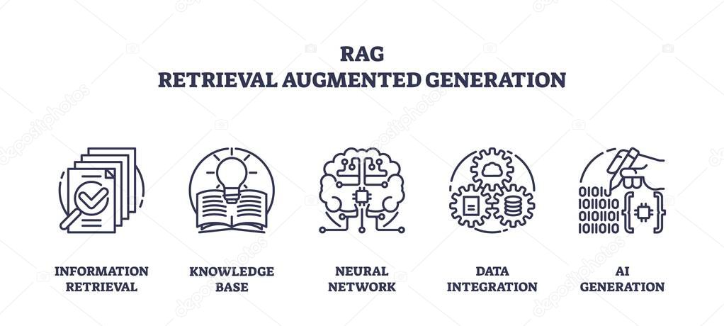 Concepto RAG con iconos de contorno que representan recuperación de ...