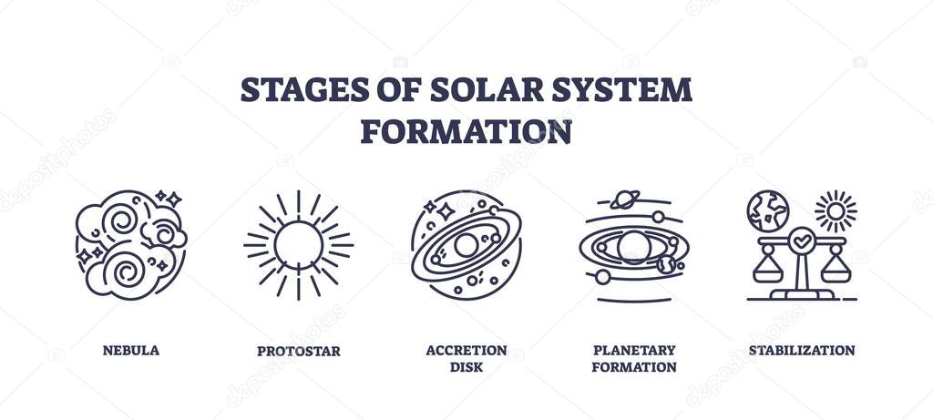 Etapas de la formación del sistema solar representadas con nebulosa ...