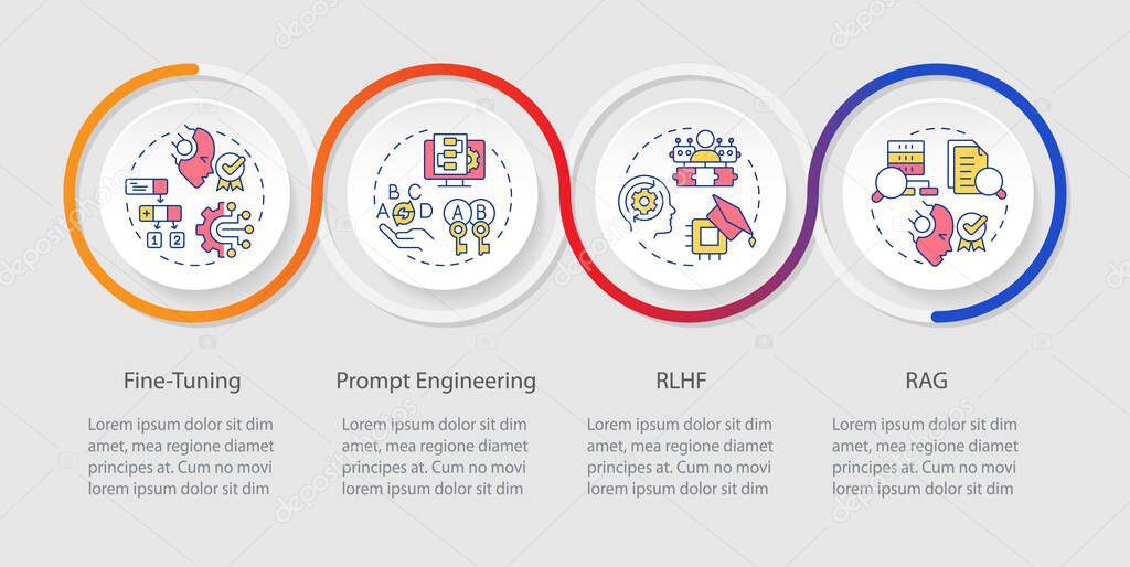 Plantilla infográfica de bucle de aprendizaje automático avanzado ...