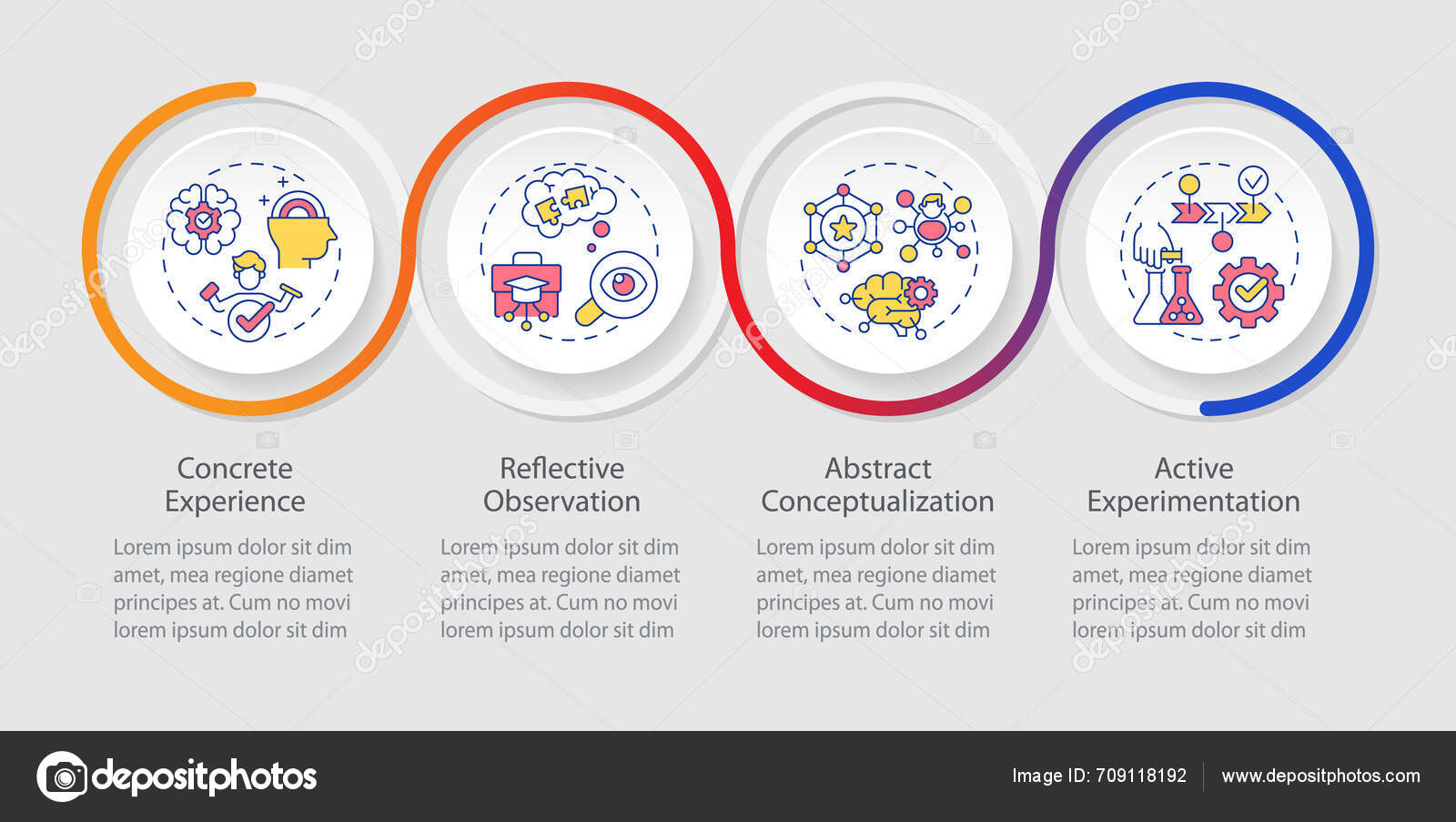 Kolbs Experiential Theory Loop Infographic Template Learning Data ...