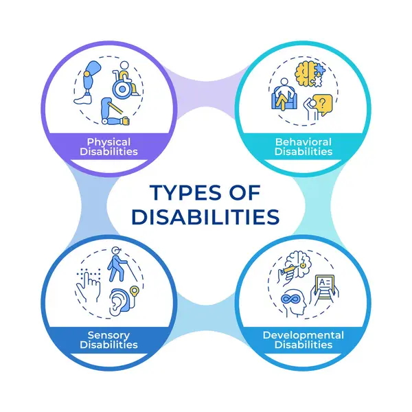 18 Disability types Vector Images | Depositphotos