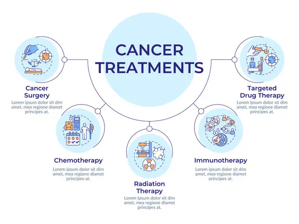 28,322,794 Cancer treatment Vector Images | Depositphotos