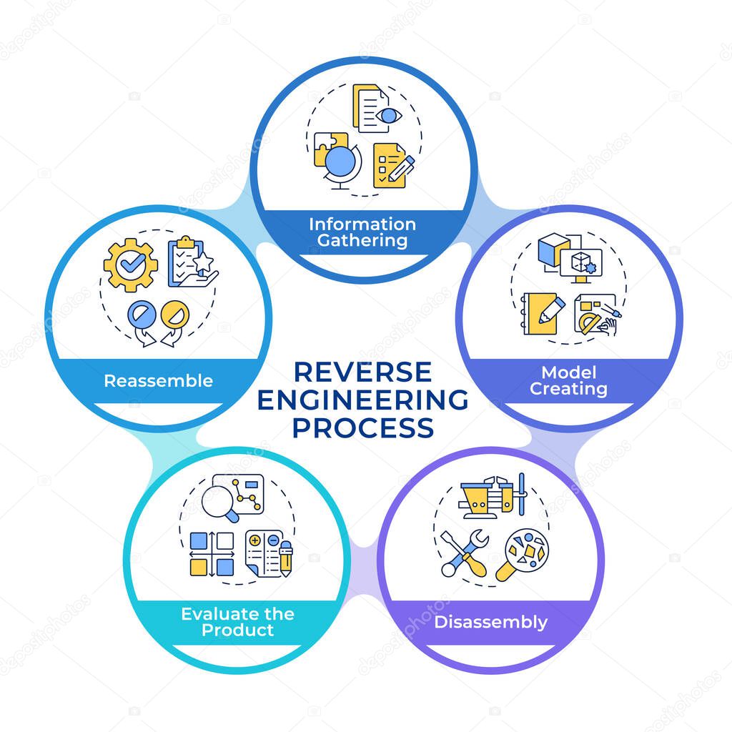 Diagrama de flujo de círculos de infografía de proceso de ingeniería ...