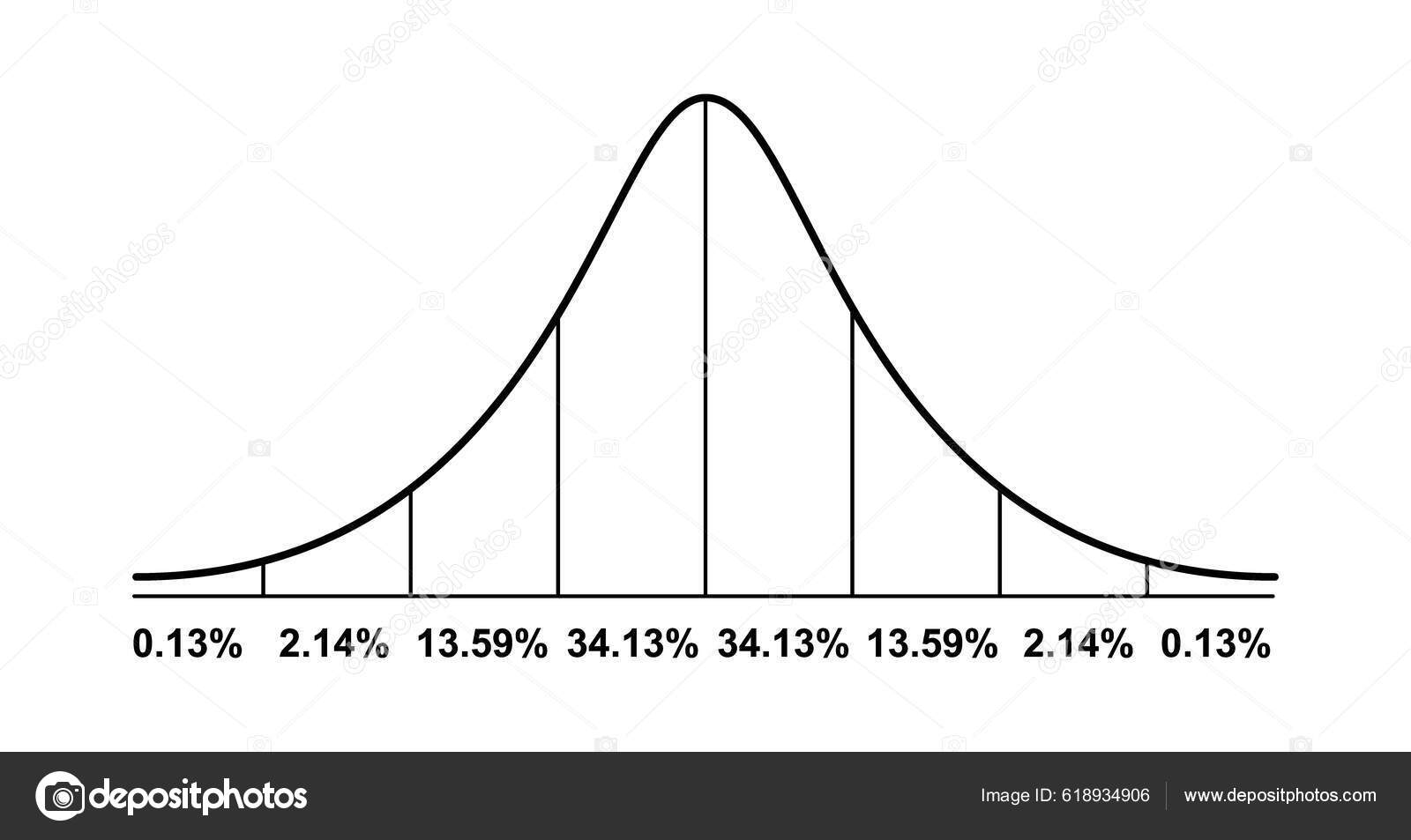Distribución Gauss Distribución Normal Estándar Teoría Probabilidad ...