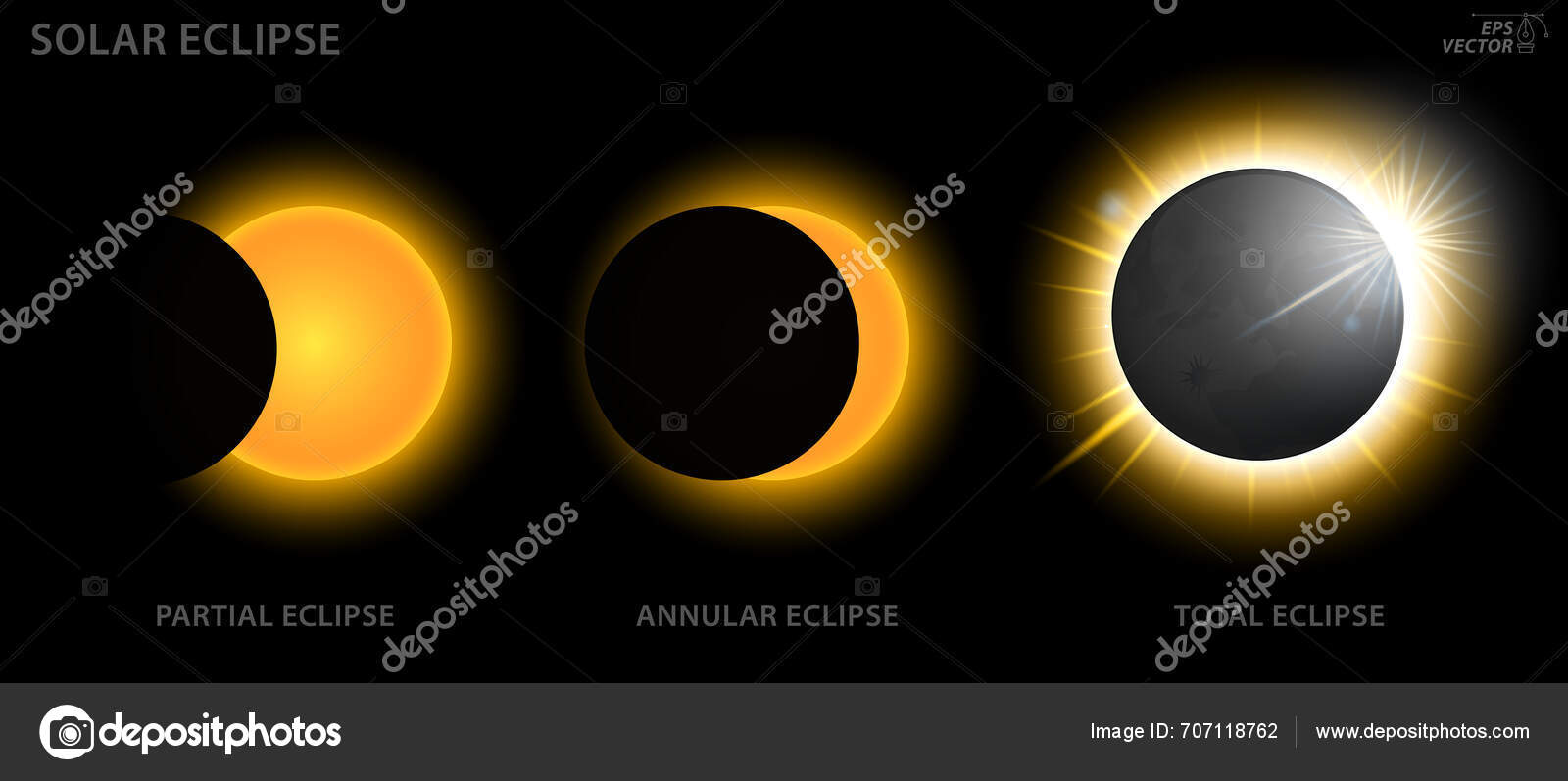 Set Solar Eclipse Phases Eps Stock Vector by ©coolvectormaker 707118762