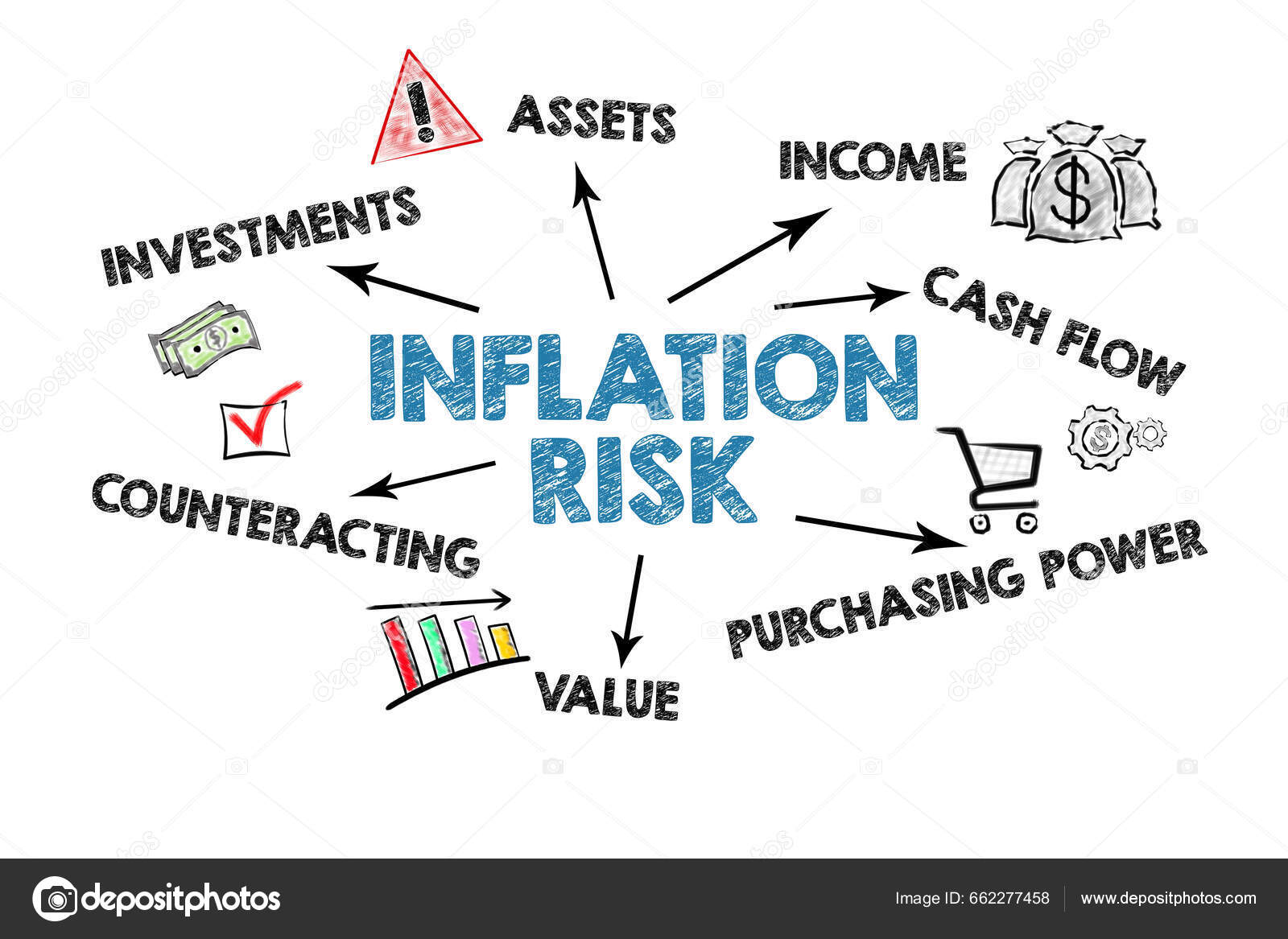 Inflation Risk Concept Illustrated Chart Icons Keywords White ...