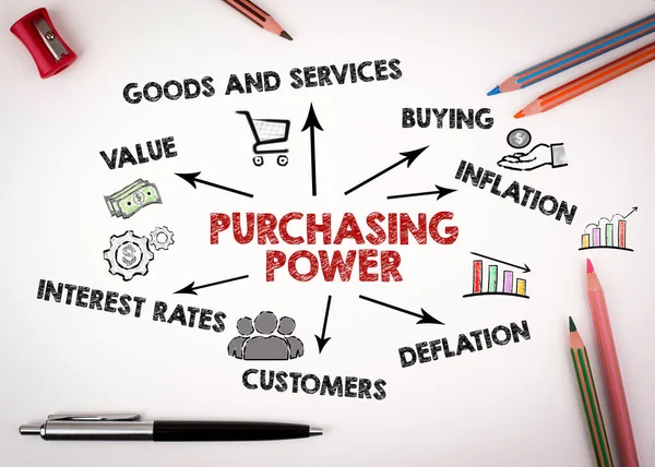 Inflation Risk Concept Illustrated Chart Icons Keywords White ...