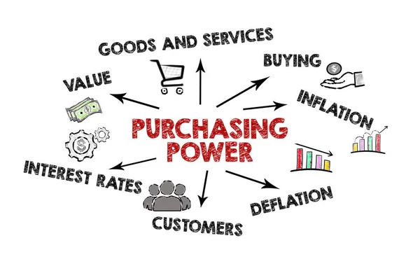 Inflation Risk Concept Illustrated Chart Icons Keywords White ...