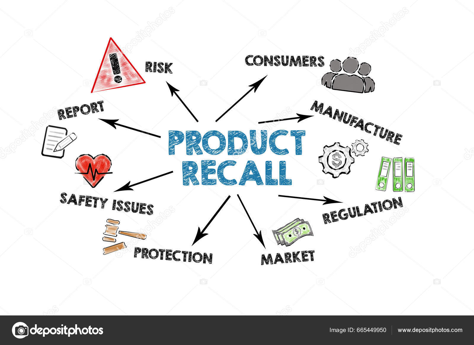 Product Recall Concept Illustrated Chart Icons Key Words White Background — Stock Photo ...