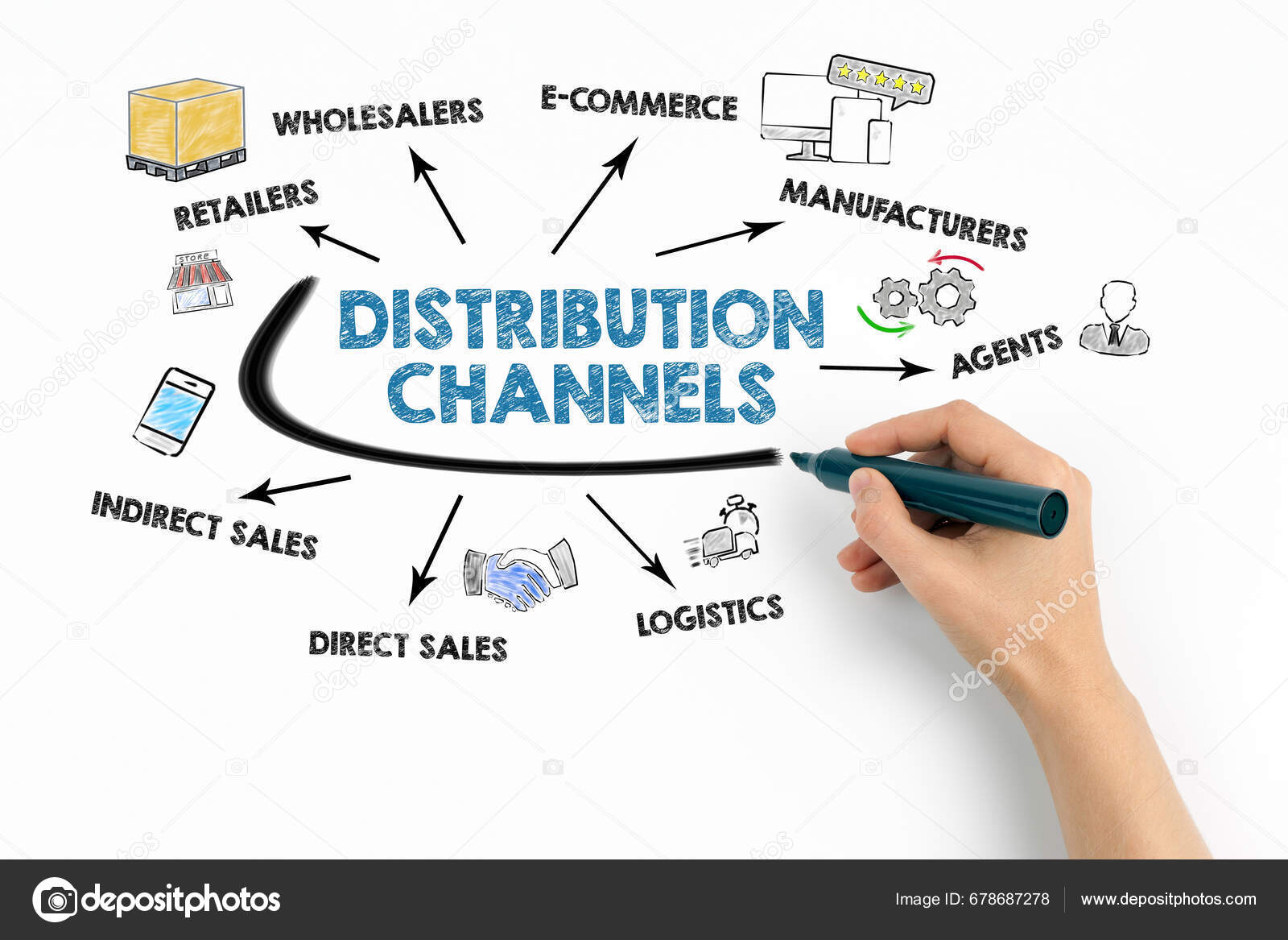 Canales Distribución Concepto Gráfico Con Palabras Clave Iconos Sobre ...