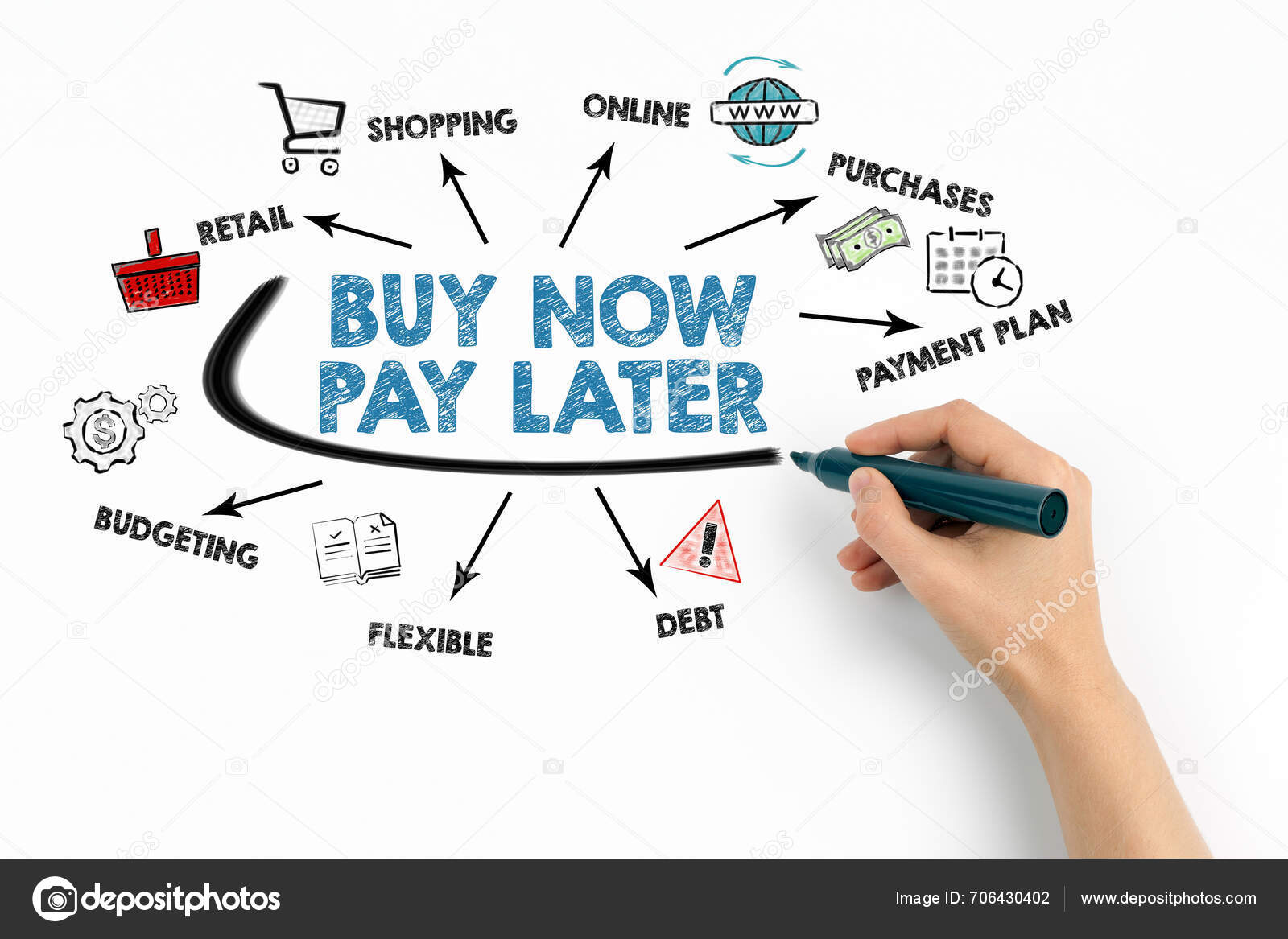 Buy Now Pay Later Concept Chart Keywords Icons White Background — Stock ...