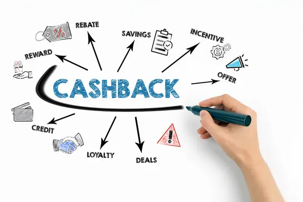 Скачать картинки Кэшбек, стоковые фото Кэшбек в хорошем качестве ...