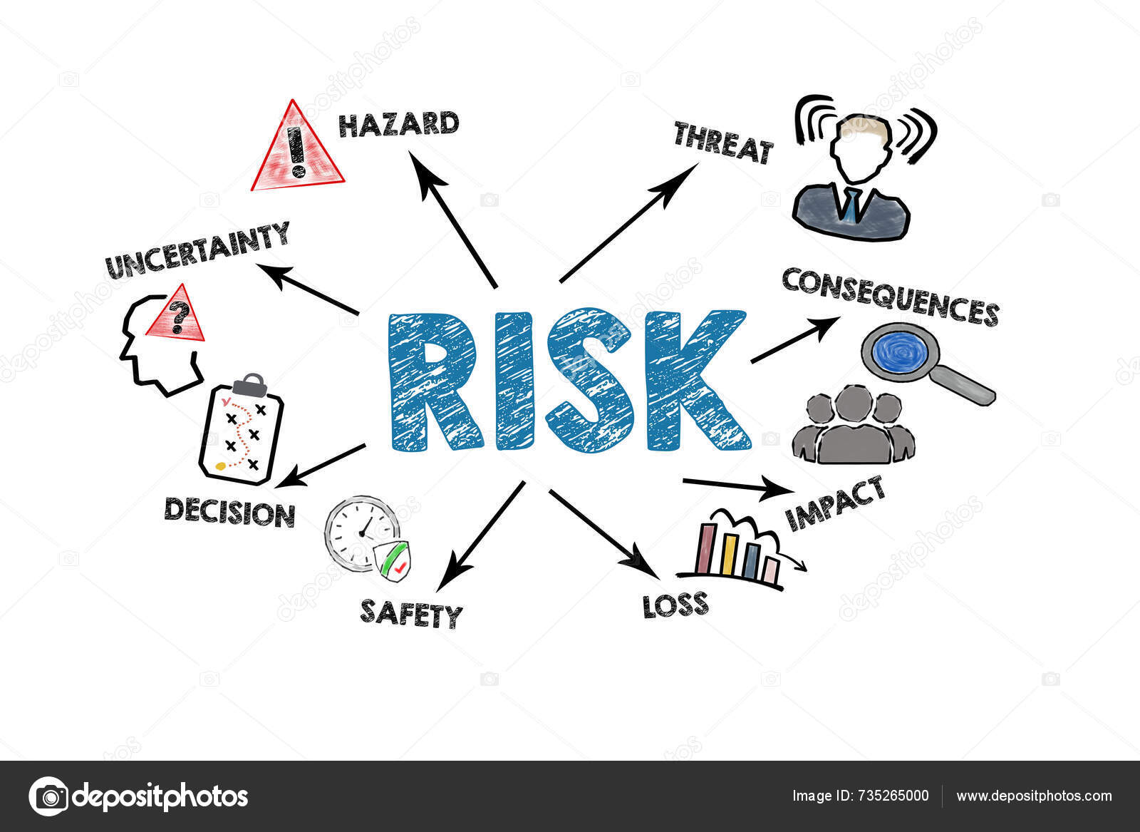 Concepto Riesgo Ilustración Con Iconos Palabras Clave Flechas Sobre ...
