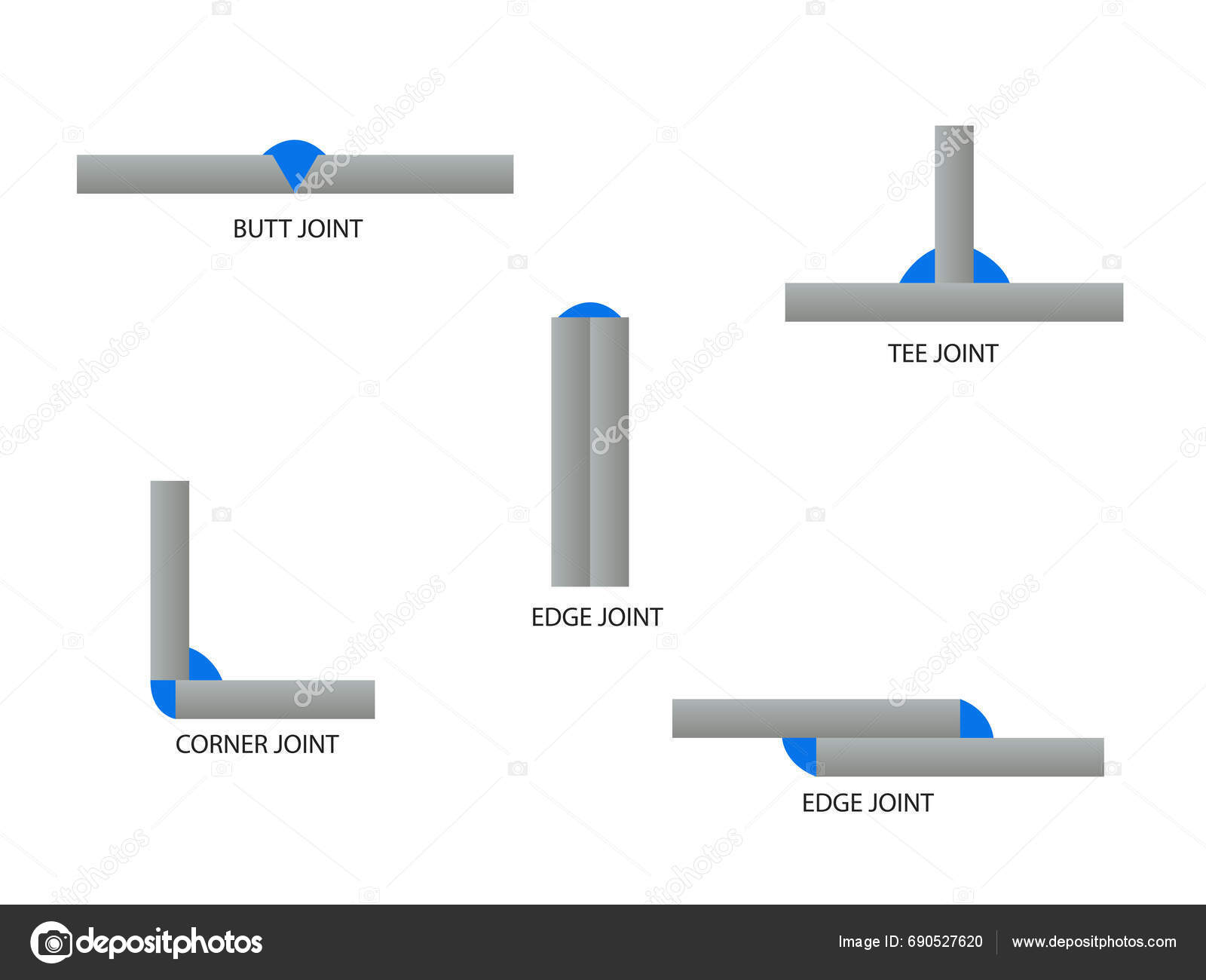 Types Welding Joints Angel Type Welding Processes Fillet Weld Stock Vector by ©airtafolo@gmail ...