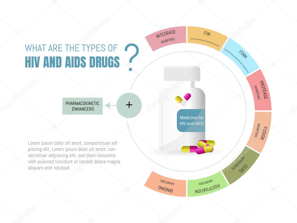 ¿Cuáles son los tipos de medicamentos contra el VIH y el SIDA ...
