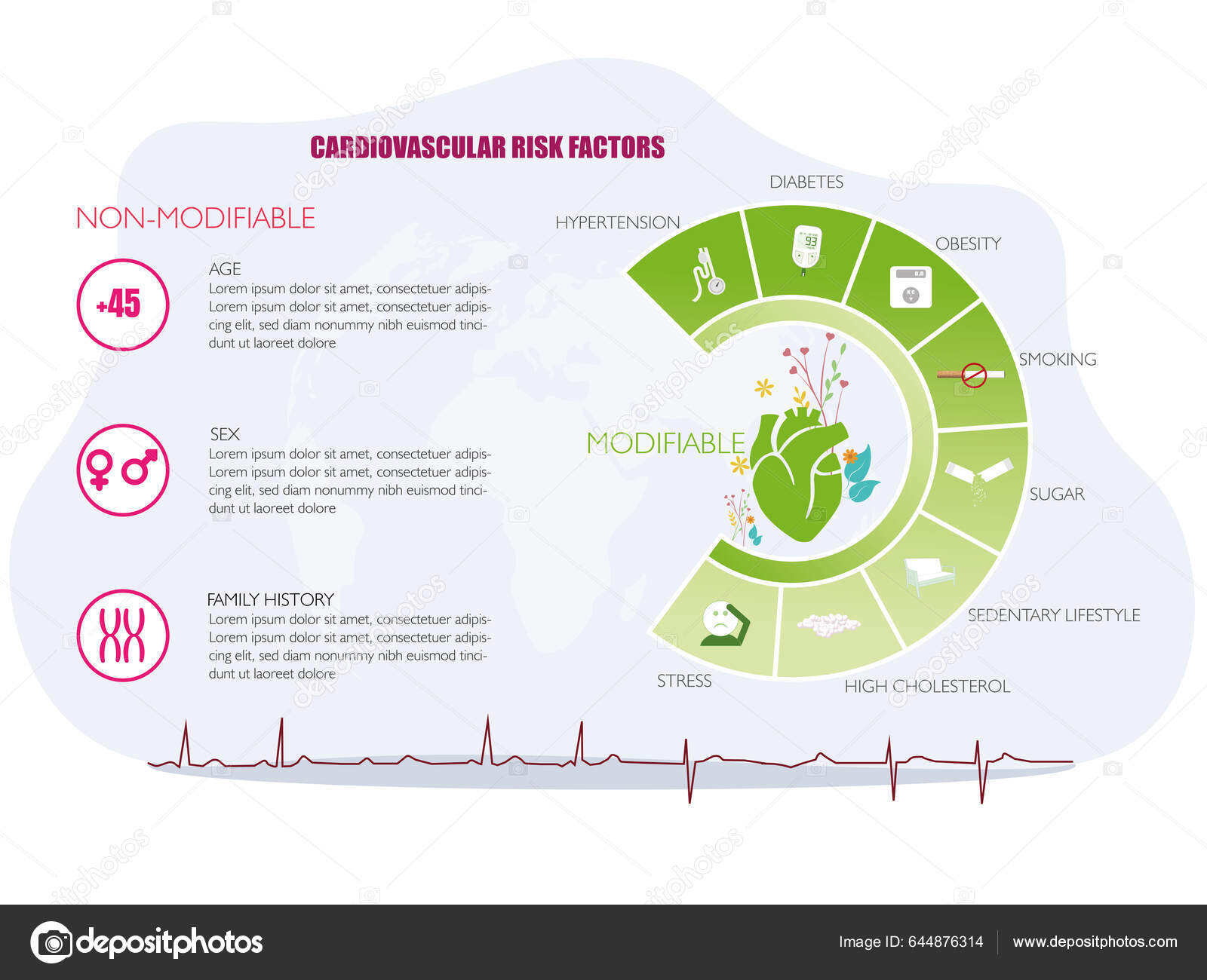 Infografía Sobre Los Tipos Factores Riesgo Cardiovascular Modificables ...