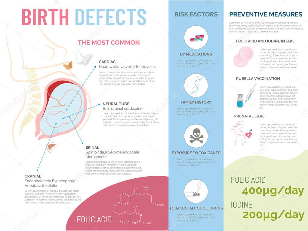 Día Mundial de los Defectos de Nacimiento - 3 de marzo Infografía de ...