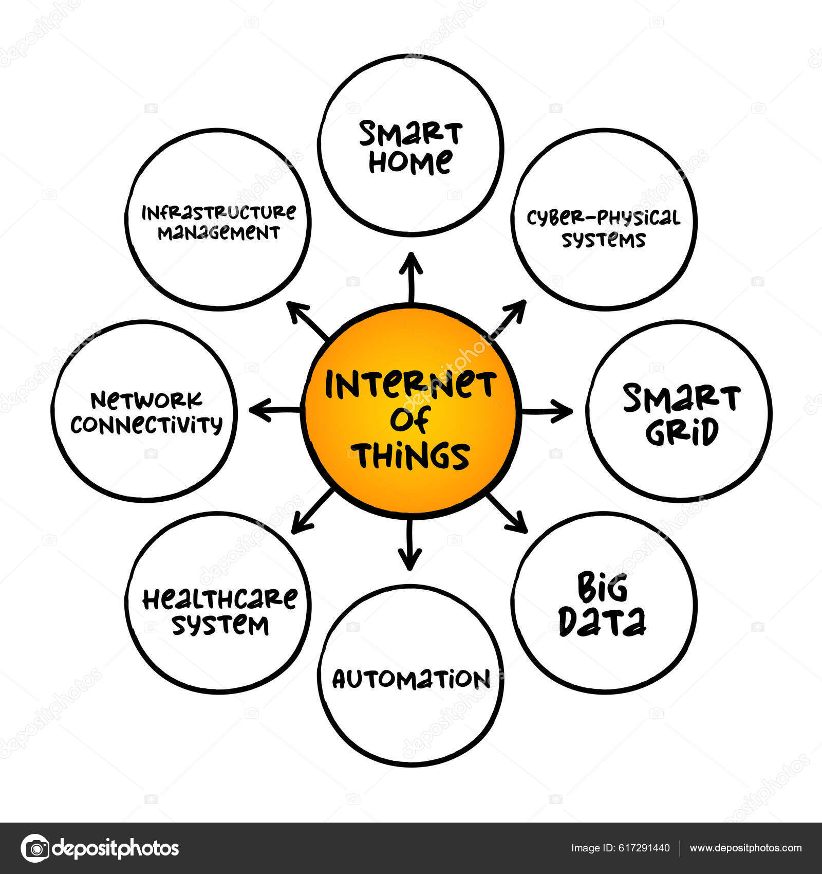 Internet Things Iot Physical Objects Embedded Sensors Processing ... Internet Things Iot Physical Objects Embedded Sensors Processing ...