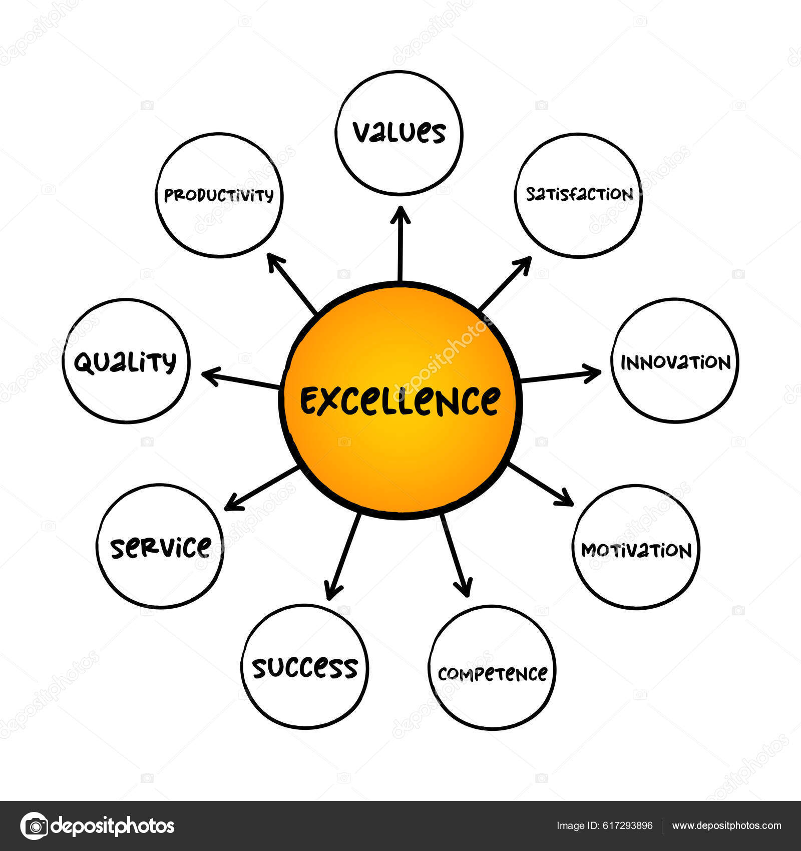 Excellence Mind Map Process Concept Presentations Reports Stock Vector ... Excellence Mind Map Process Concept Presentations Reports Stock Vector ...