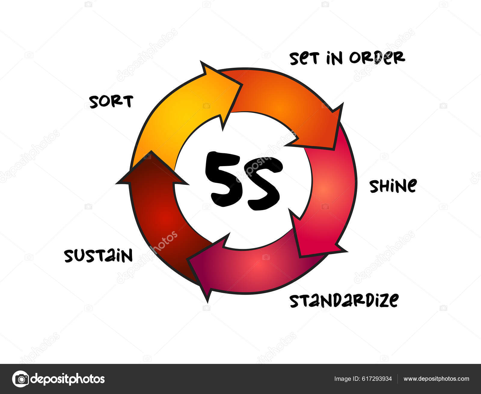Workplace Organization Method How Organize Work Space Efficiency ...