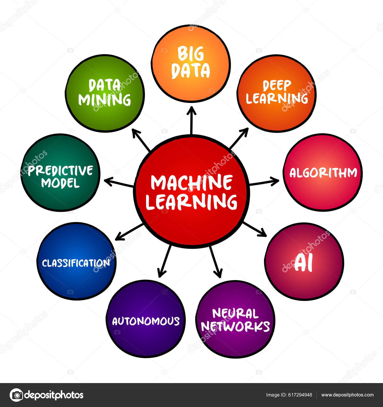 Machine Learning Study Computer Algorithms Can Improve Automatically ... Machine Learning Study Computer Algorithms Can Improve Automatically ...