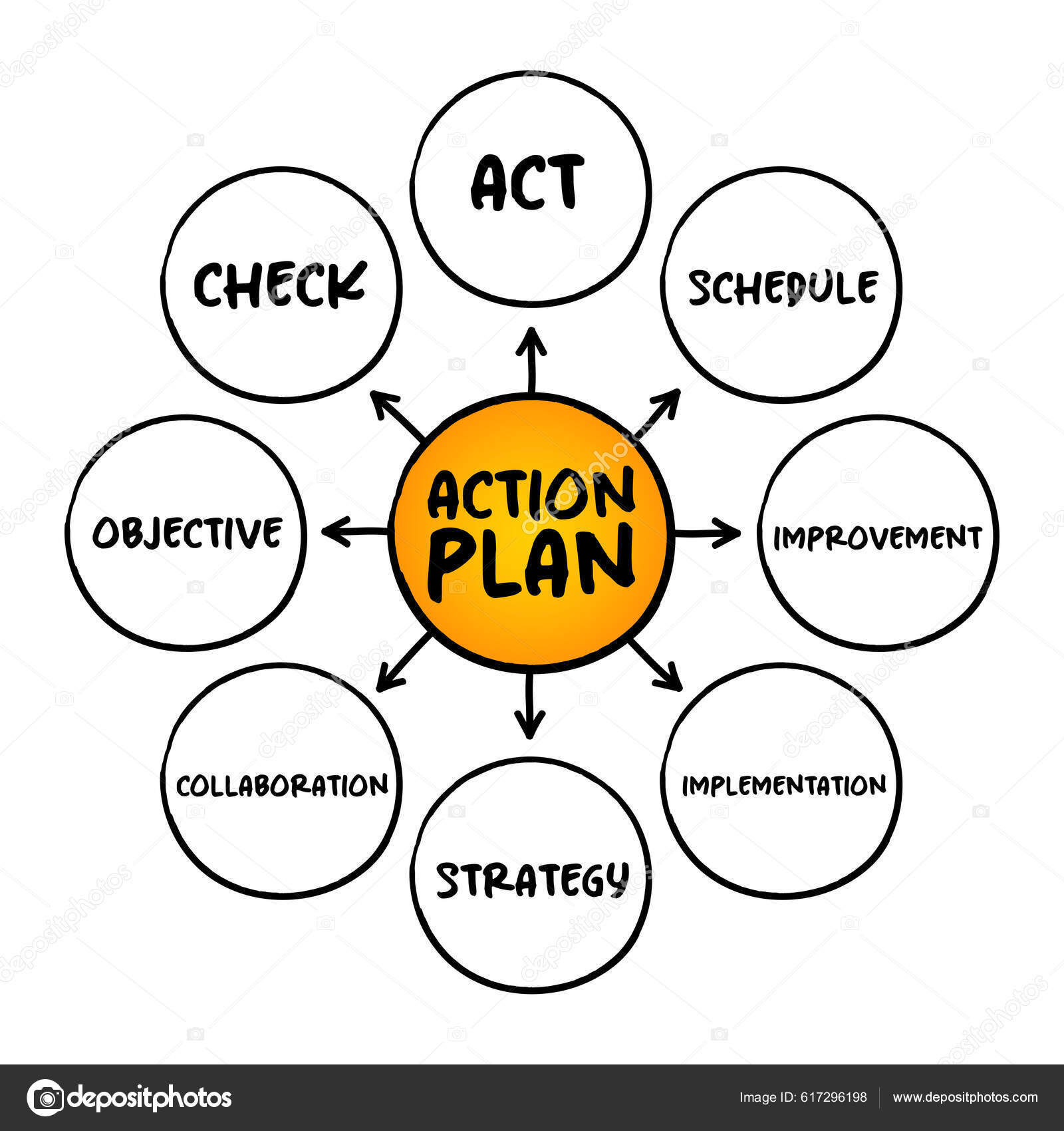 Plan D'action Plan Détaillé Décrivant Les Mesures Nécessaires Pour ...
