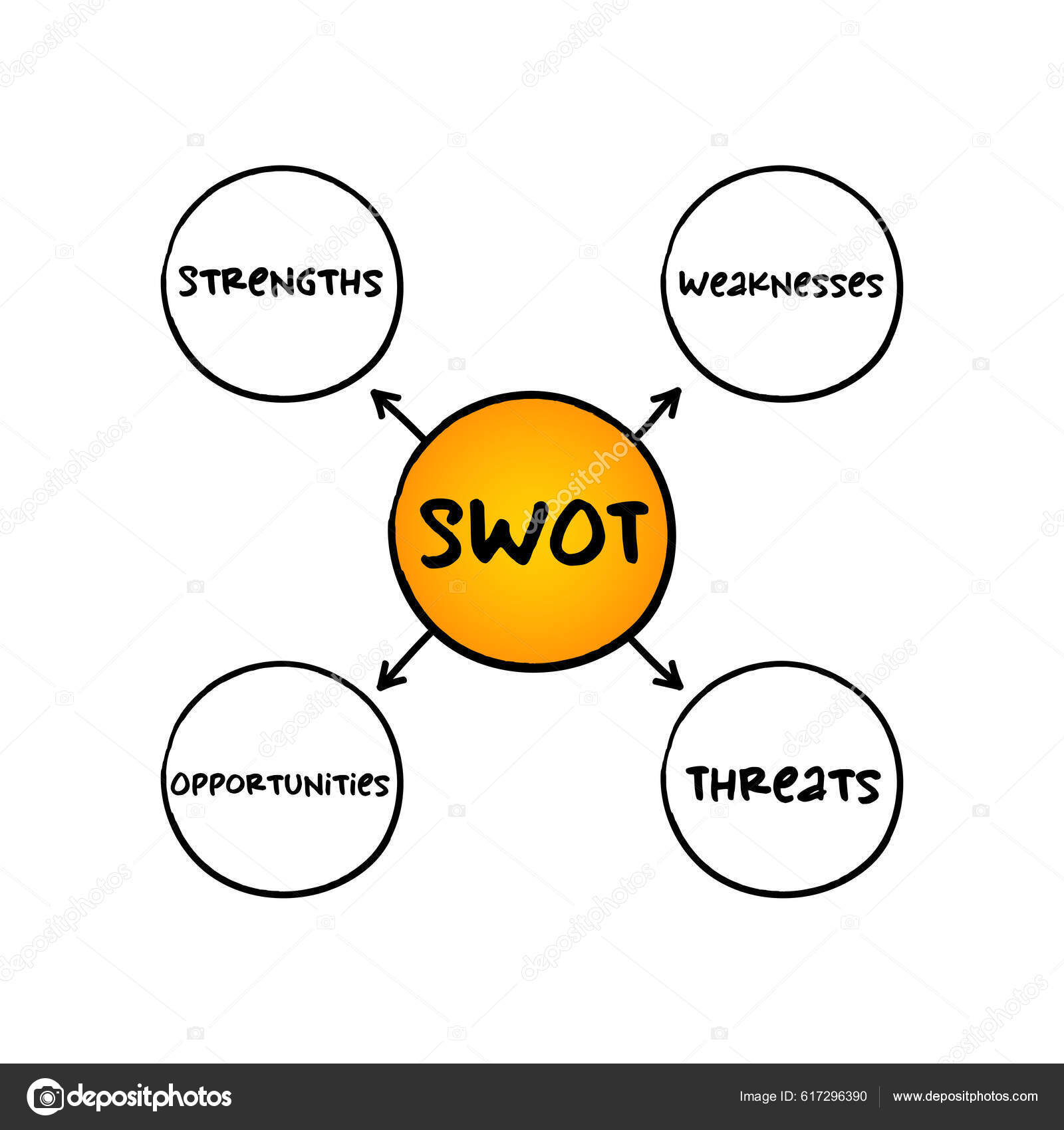 Swot Analisis Akronim Teknik Manajemen Strategis Yang Digunakan Untuk ...