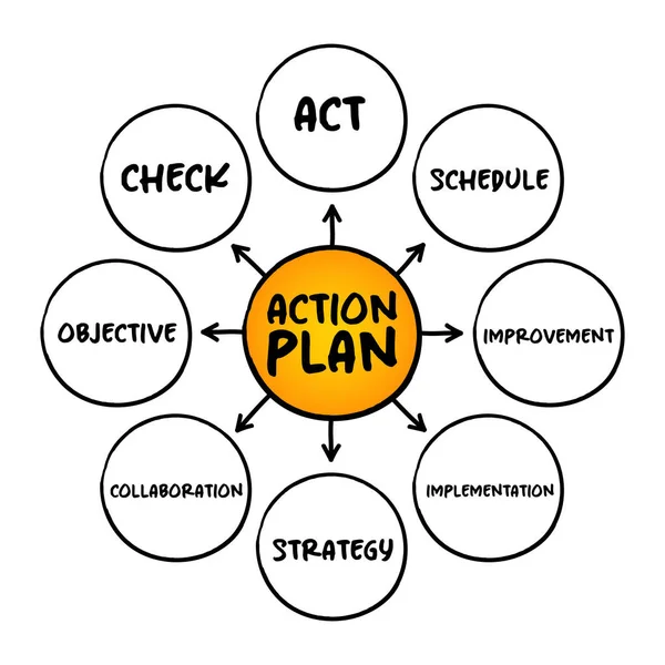 8,851,926 Action plan cartoon Vector Images | Depositphotos